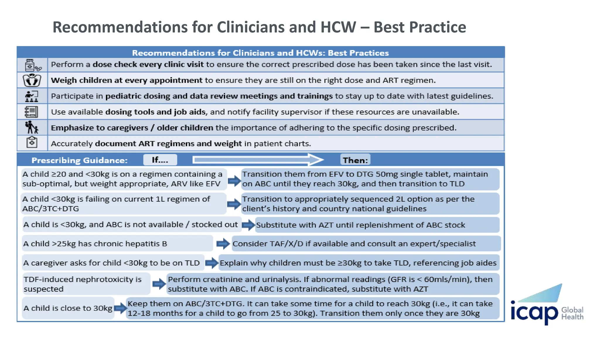 0_Pediatric optimization_ppt for HCW-modified_Altaye.pptx