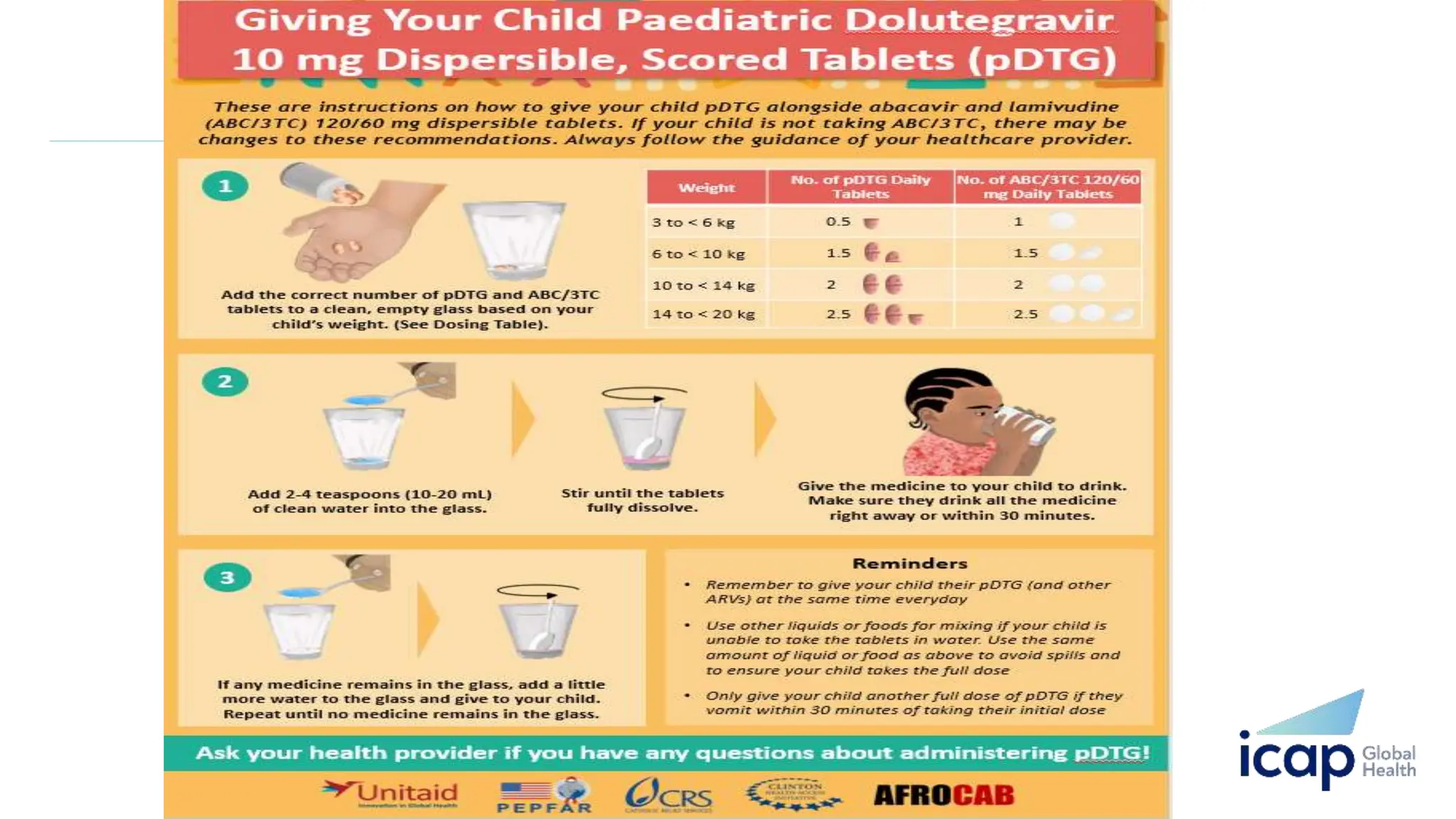 0_Pediatric optimization_ppt for HCW-modified_Altaye.pptx