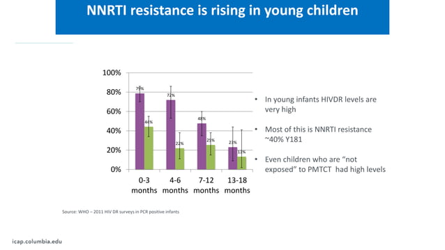 0_Pediatric optimization_ppt for HCW-modified_Altaye.pptx