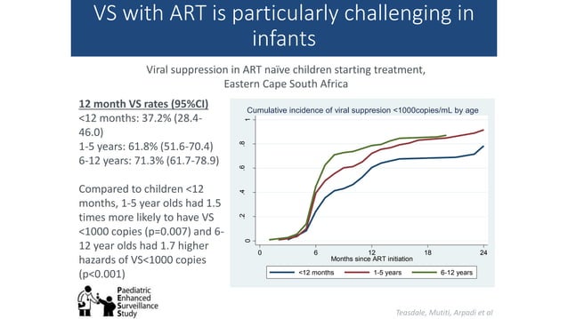 0_Pediatric optimization_ppt for HCW-modified_Altaye.pptx