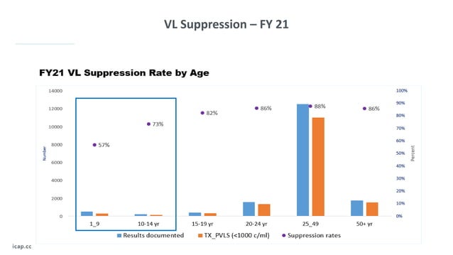 0_Pediatric optimization_ppt for HCW-modified_Altaye.pptx