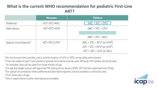 0_Pediatric optimization_ppt for HCW-modified_Altaye.pptx