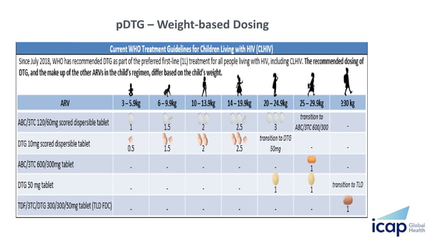 0_Pediatric optimization_ppt for HCW-modified_Altaye.pptx