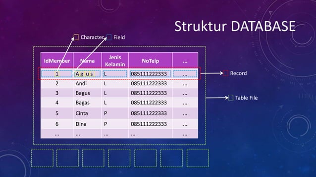 Pengantar Tutorial Database Oracle XE Express Edition | PPTX