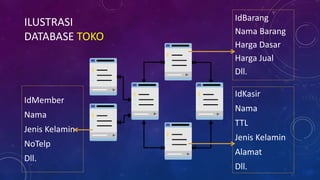 Pengantar Tutorial Database Oracle XE Express Edition | PPTX
