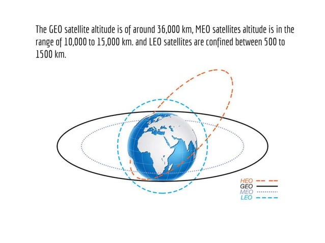 Satellite Orbital Mechanics | PPTX