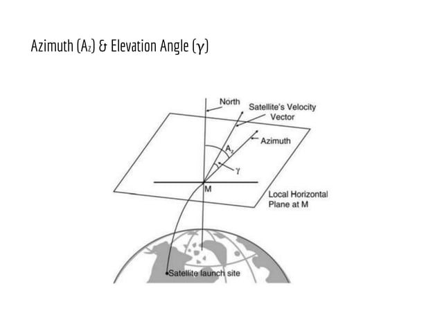 Satellite Orbital Mechanics | PPTX