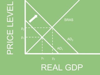 Macroeconomics Graph Project