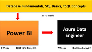 POWER BI Training From SQL SchoolV2.pptx