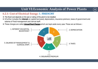 0_power plant analysis .pptx