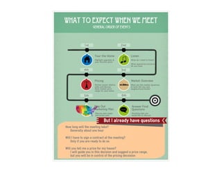 Jason Heffron, Austin Realtor Pre Listing Overview | PDF