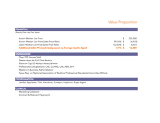 Jason Heffron, Austin Realtor Pre Listing Overview | PDF