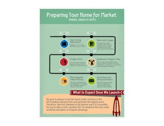 Jason Heffron, Austin Realtor Pre Listing Overview | PDF