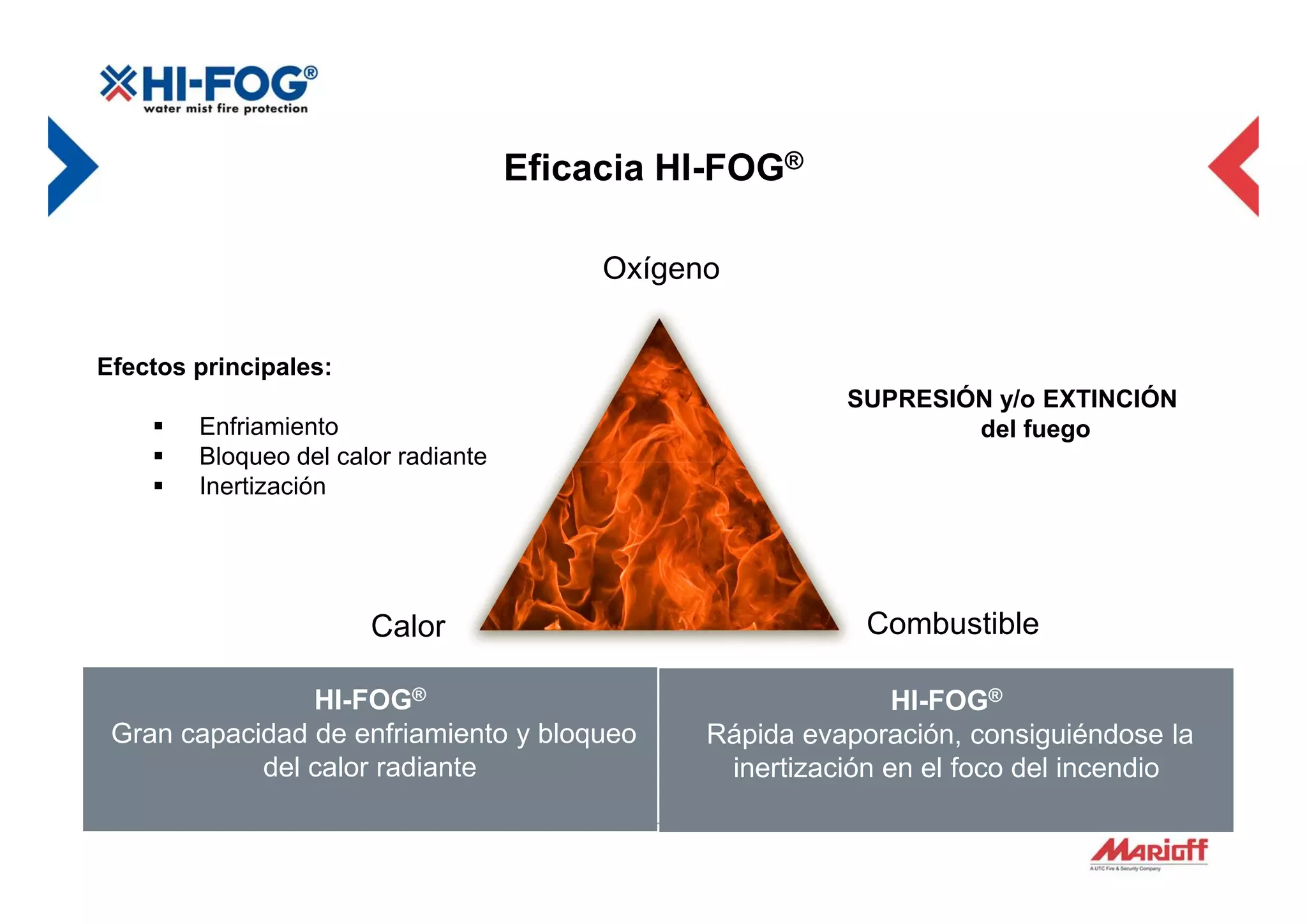 (0) Presentación del Sistema Hi-Fog.pdf