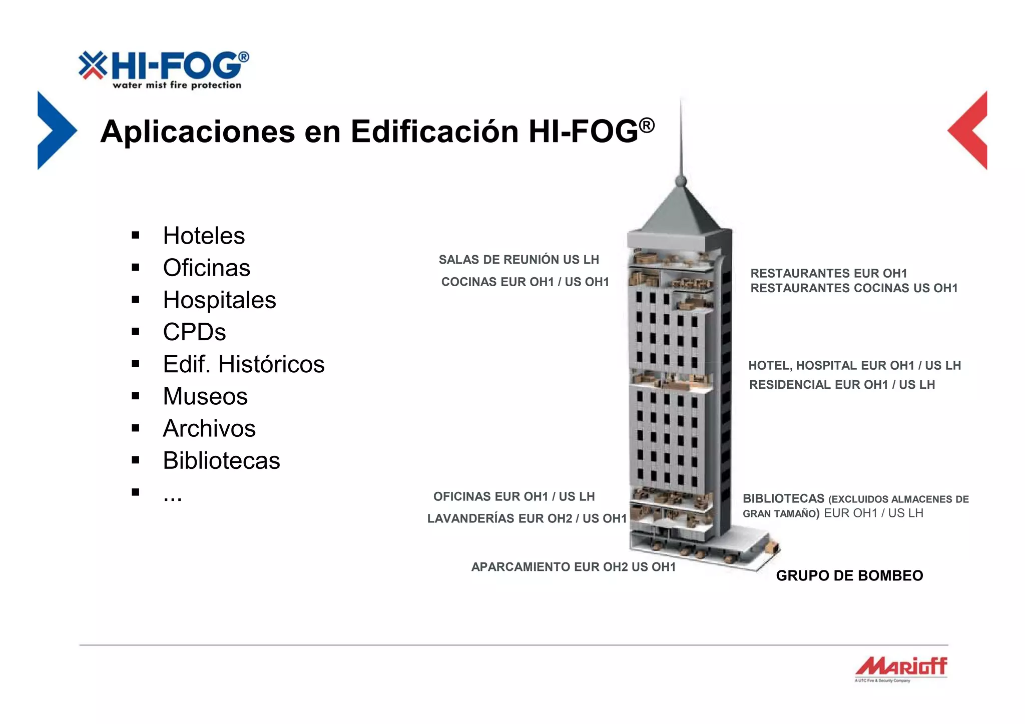 (0) Presentación del Sistema Hi-Fog.pdf
