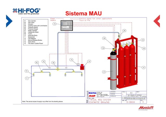 (0) Presentación del Sistema Hi-Fog.pdf