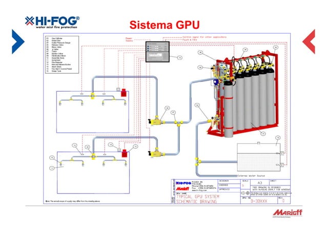 (0) Presentación del Sistema Hi-Fog.pdf