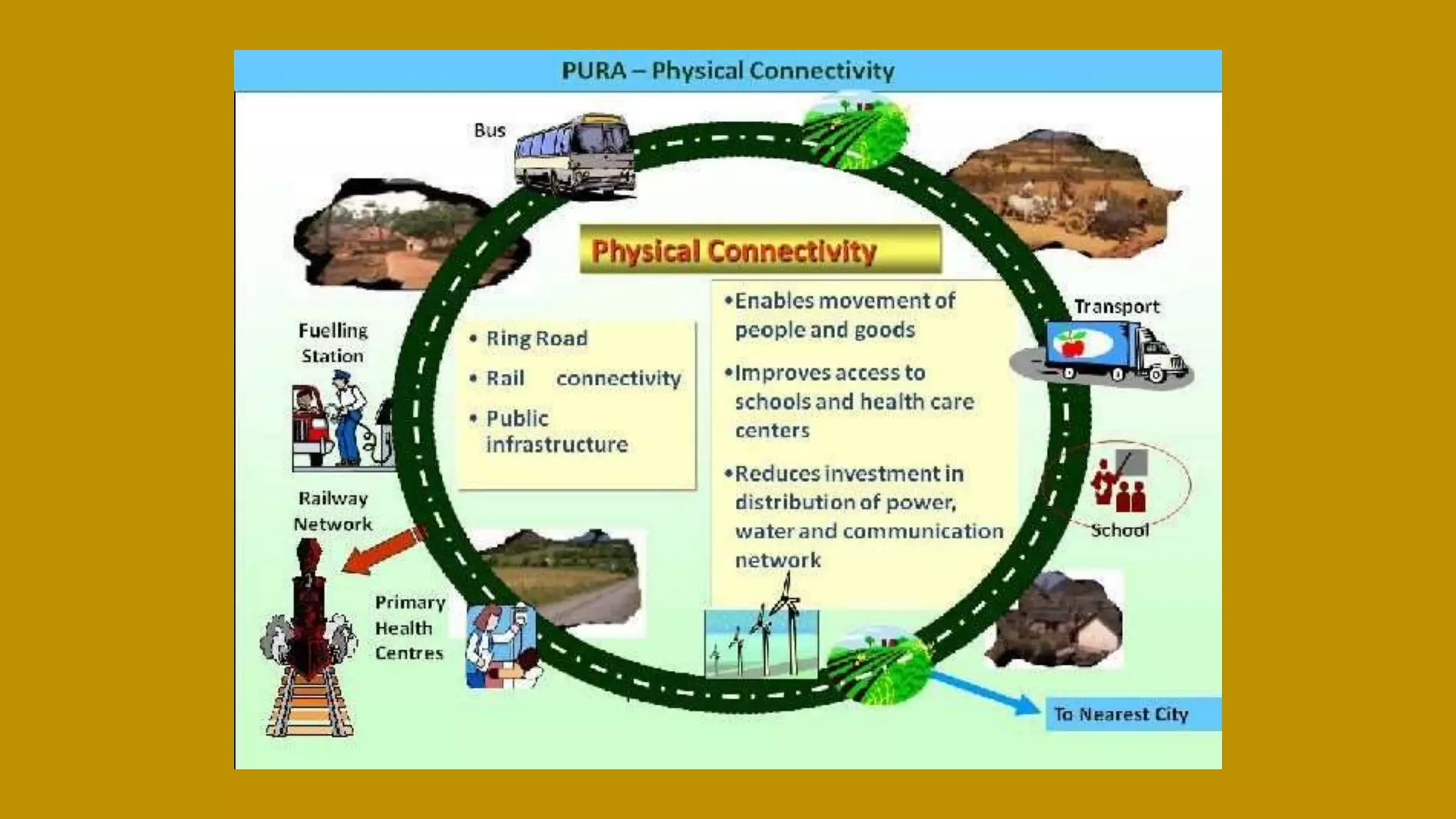AGRICULTURE AND RURAL DEVELOPMENT PROGRAMME | PPTX