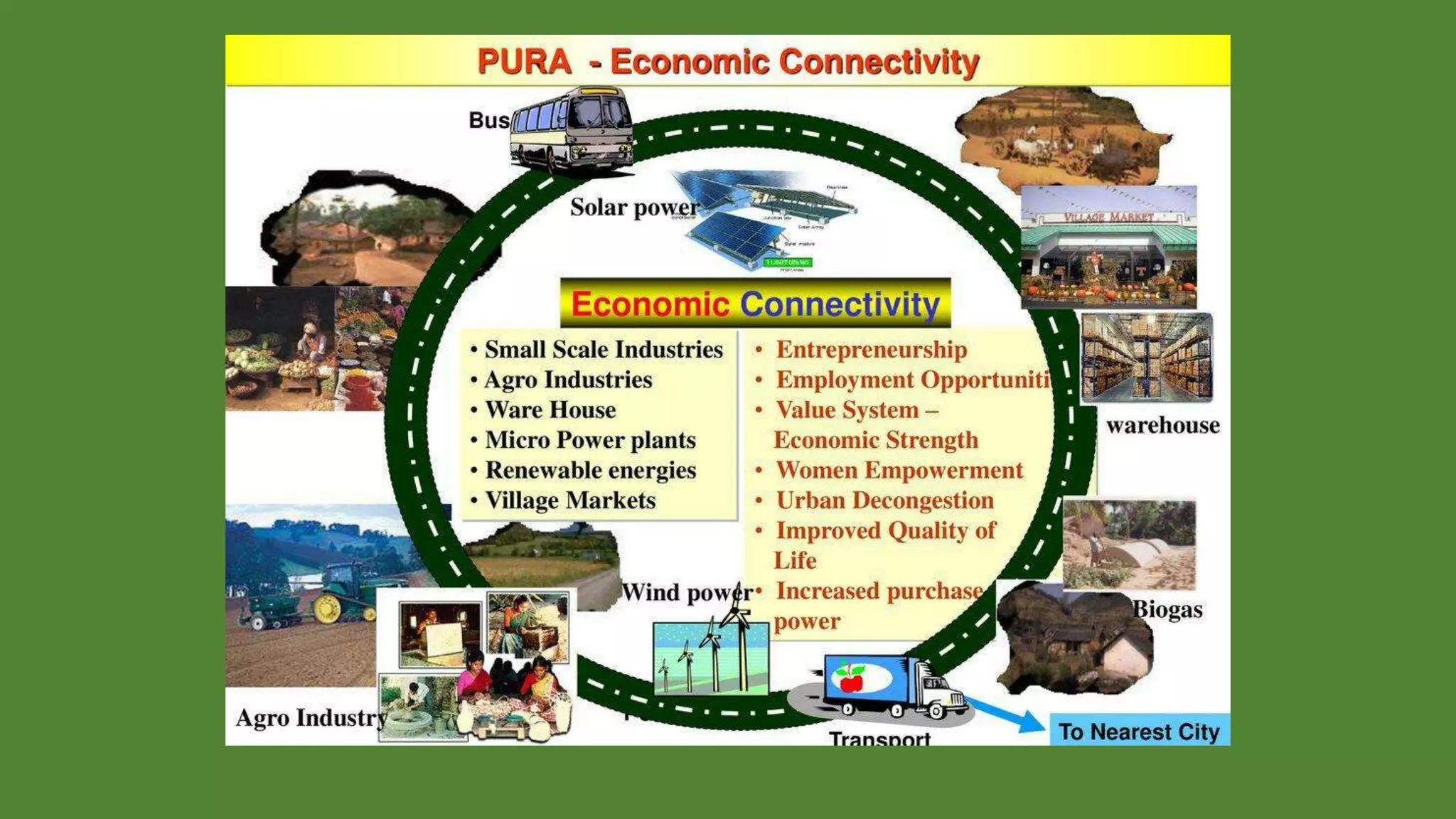AGRICULTURE AND RURAL DEVELOPMENT PROGRAMME | PPTX