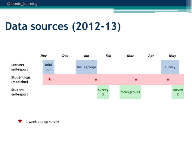 Lecture capture project overview | PPT