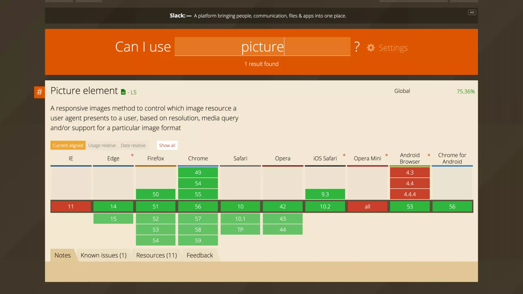 Delivering Responsive Images | PPT