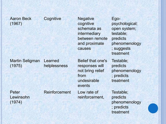 0 psychological models of depression | PPTX