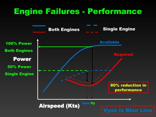Multi Engine princible of flight ppt aviation | PPT