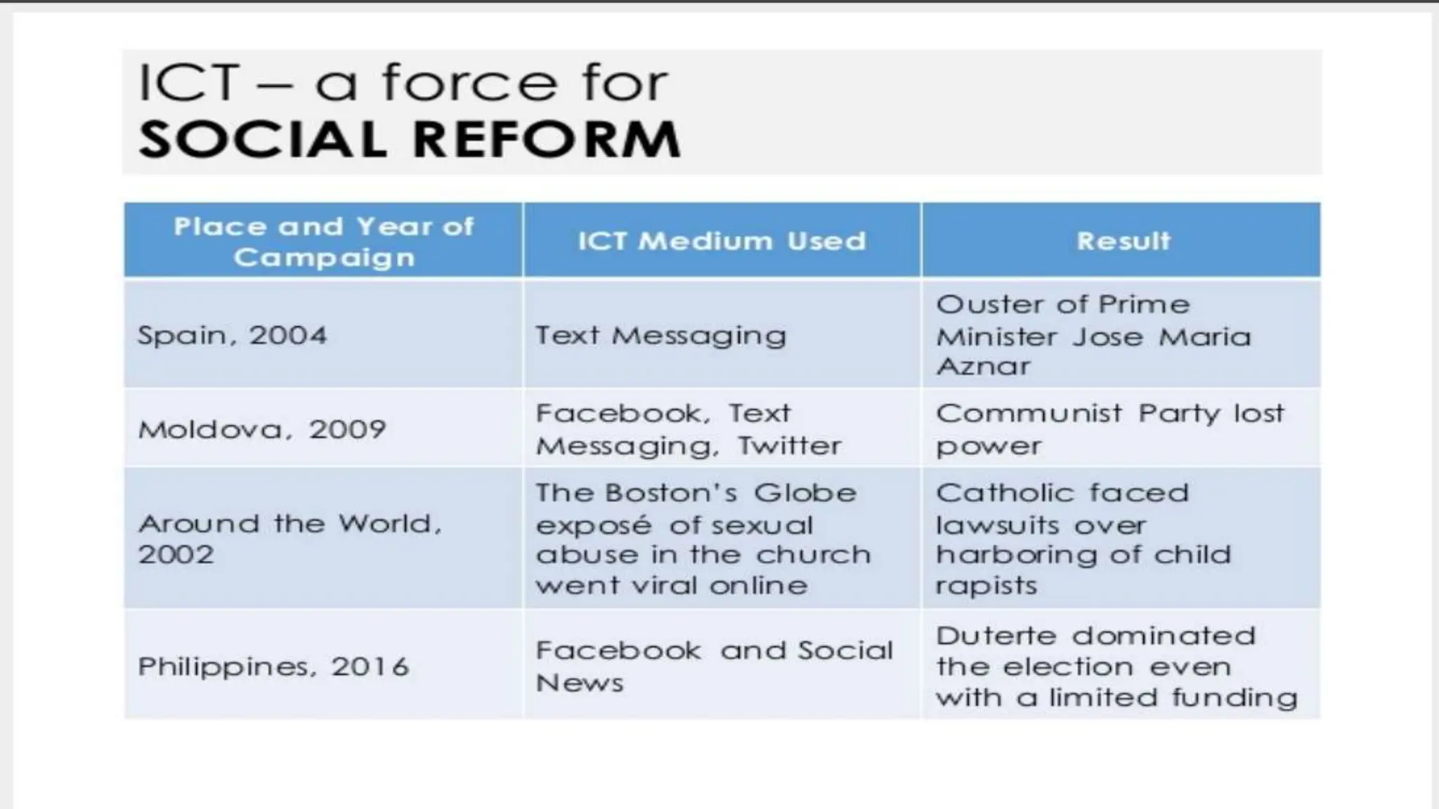 ICT-AS-PLATFORM-FOR-CHANGE-ROLE OF ICT.pptx