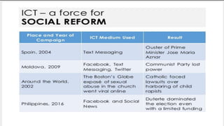 ICT-AS-PLATFORM-FOR-CHANGE-ROLE OF ICT.pptx
