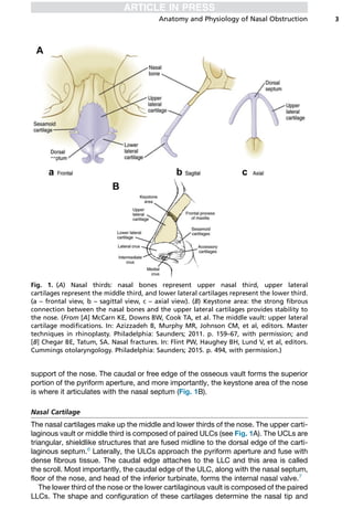 Nasal obstruction.pdf | Ear, Nose and Throat Conditions | Diseases and ...