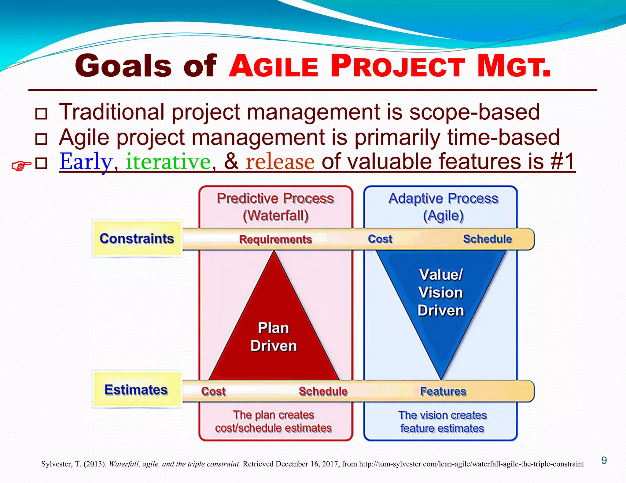 Lean And Agile Project Management Ppt