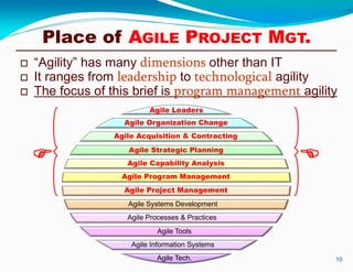 Lean & Agile Project Management | PPT