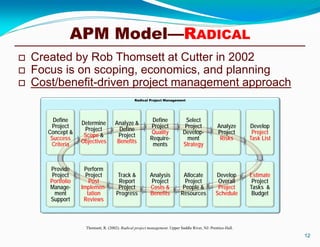 Lean & Agile Project Management | PPT