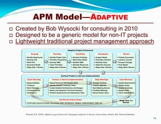 Lean & Agile Project Management | PPT