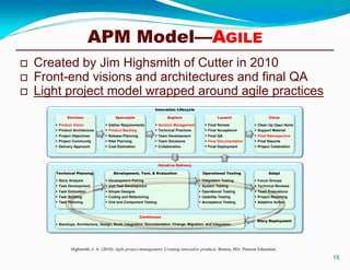 Lean & Agile Project Management | PPT