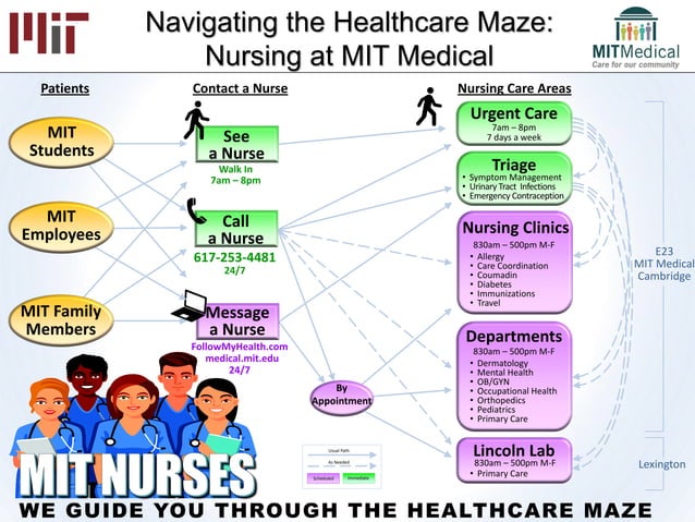 Navigating the Healthcare Medical Maze | PPT