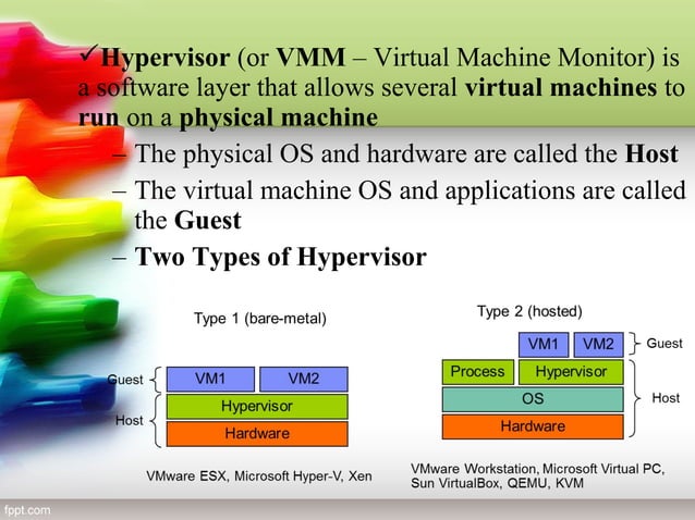 Virtualization | PPT