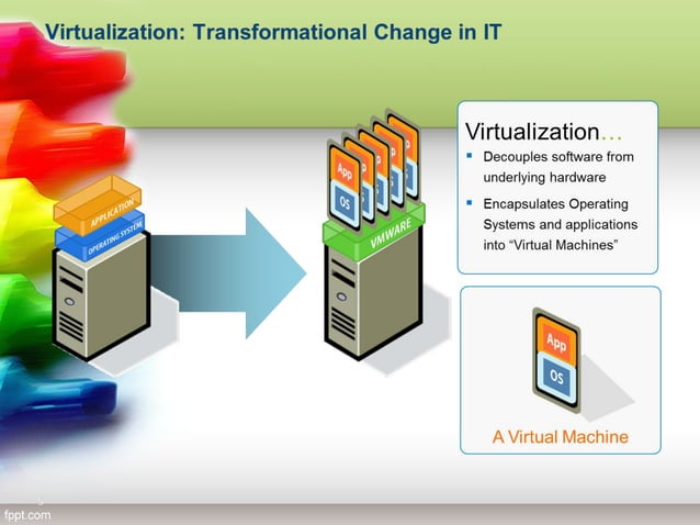Virtualization | PPT