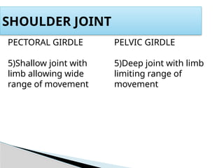 1.Dr.CHITRA shoulder joint anatomy pg PowerPoint | PPTX