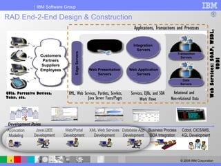 rad 255 test overview | PPT
