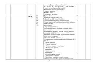 0 refacuta planificare_integrata_clasa_1-1 | PPT