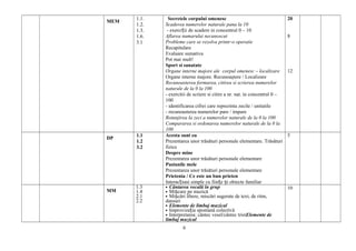 0 refacuta planificare_integrata_clasa_1-1 | PPT