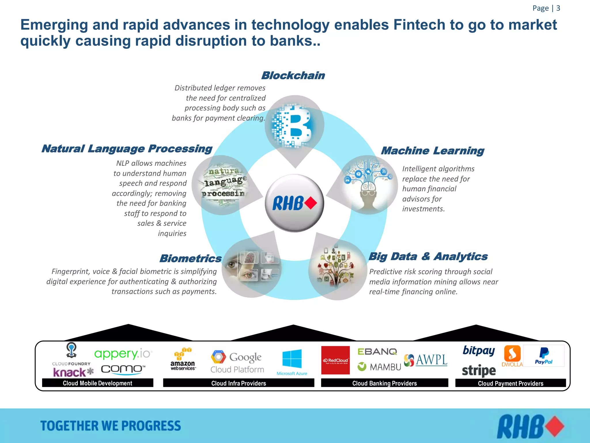 MDEC Fintech Conference - A Look into Bank's Fintech Initiatives (RHB ...