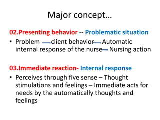 0rlando,s nursing process theory | PPTX