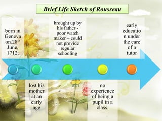 Roussaeu.pptx | Primary Education | Education