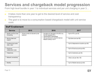 The Path To Effective IT Chargeback | PDF
