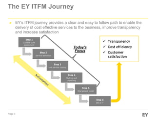 The Path To Effective IT Chargeback | PDF