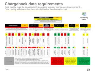 The Path To Effective IT Chargeback | PDF