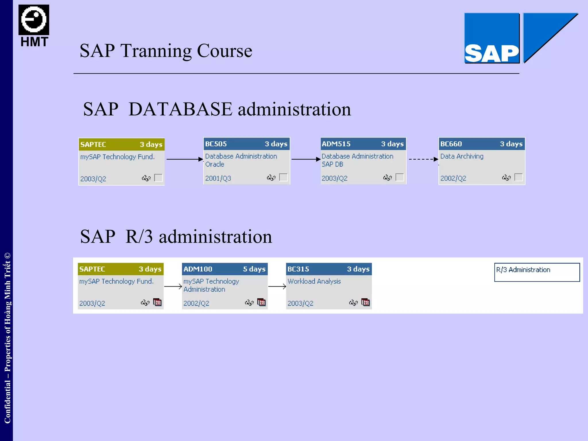 SAP BASIS Overview (Vietnamese) | PPT