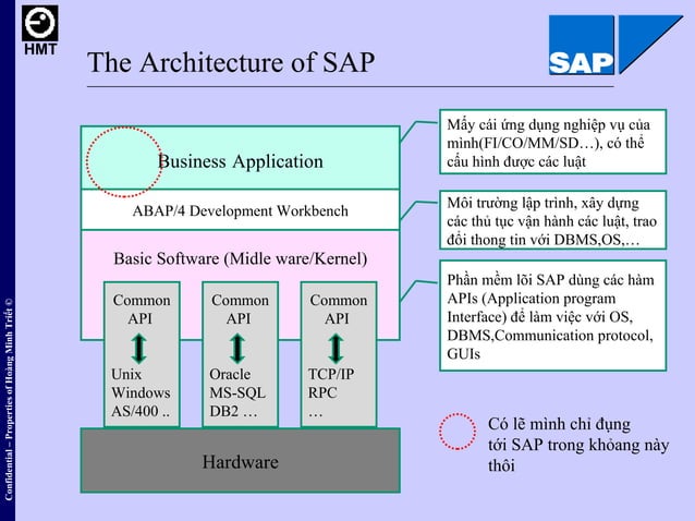 SAP BASIS Overview (Vietnamese) | PPT